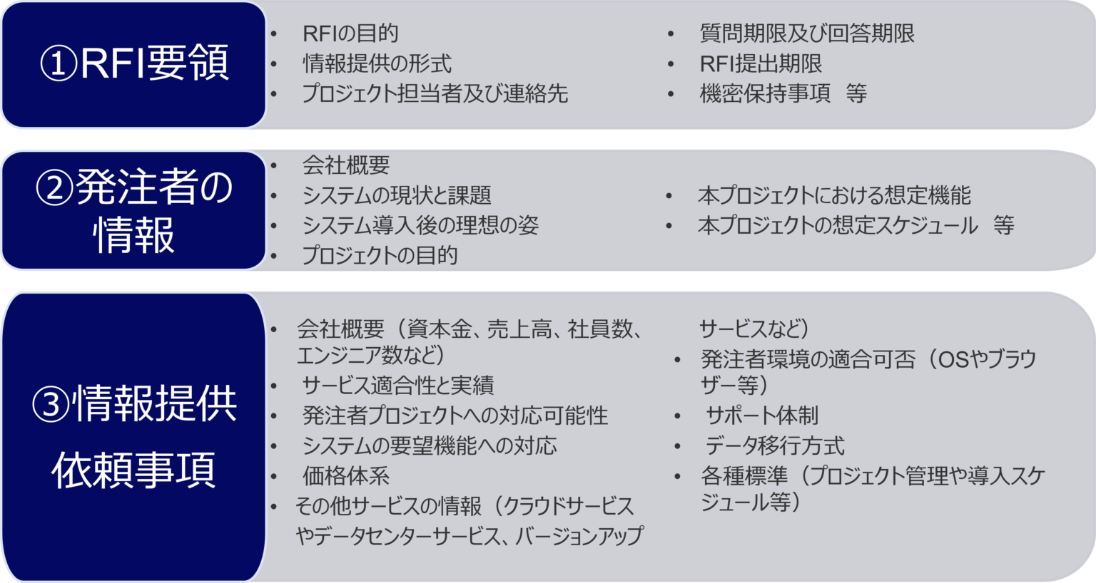 【初心者編】RFPとは？RFP作成のメリットや注意点、RFIやRFQなど分かりやすく解説！ - IT調達ナビ