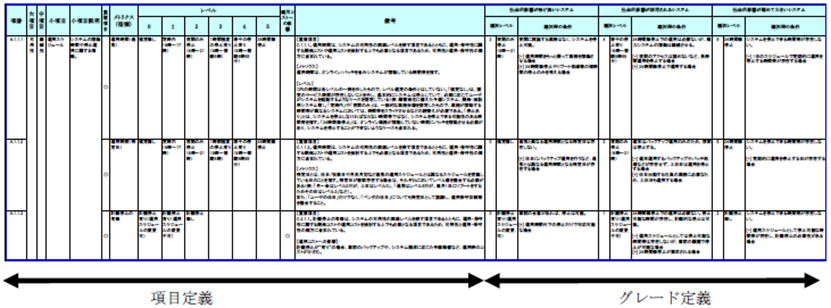 IPA非機能要求グレード」を基に、非機能要求の効果的な検討と管理のプロセスを解説！ - IT調達ナビ
