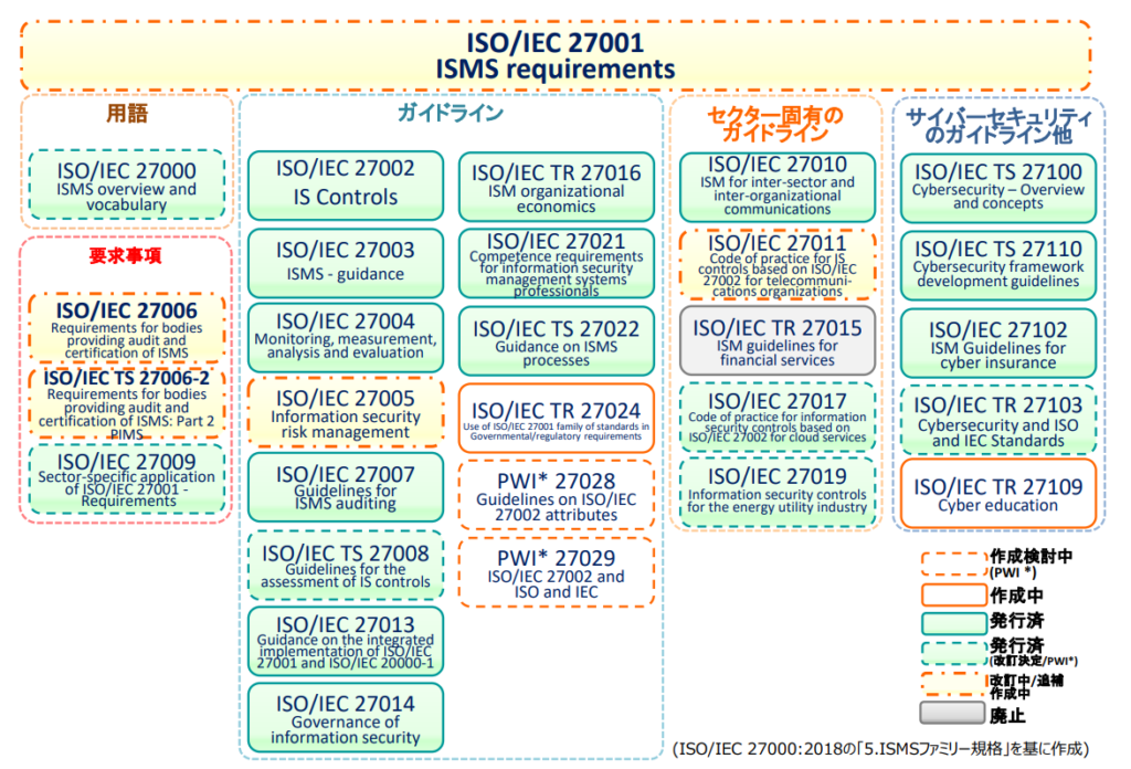 ISMSを活用した組織の情報セキュリティ管理と対策の基本的な考え方について詳しく解説！ - IT調達ナビ