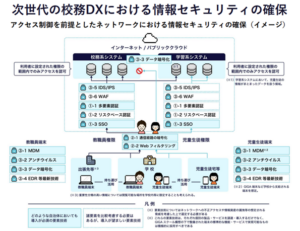 校務DXを成功させる環境整備 ～GIGA（学習系）と校務系統合の重要なポイントを解説～ - IT調達ナビ