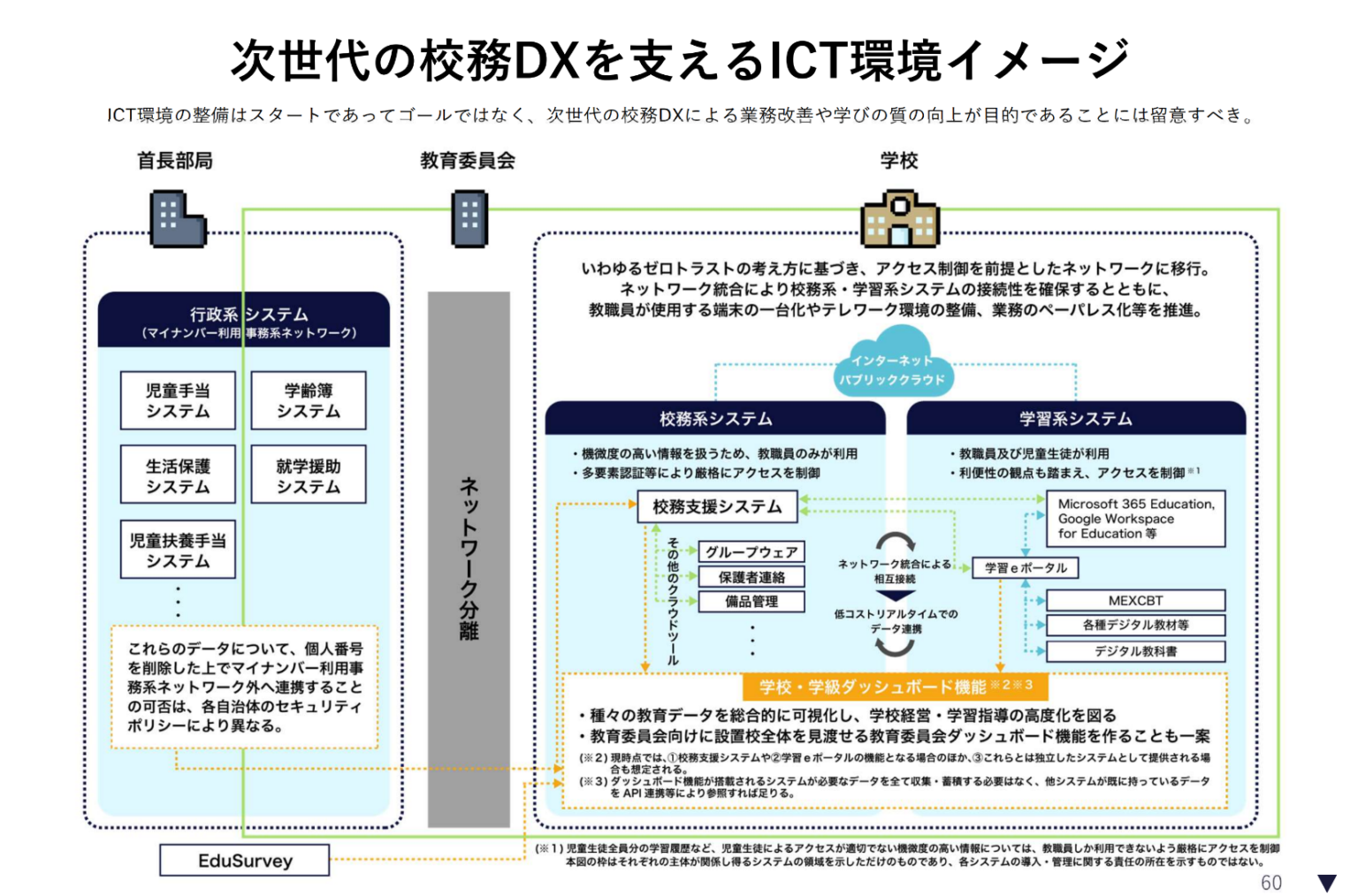 【2025年最新】GIGAスクール端末・アカウント管理の効率化ガイド | 教育委員会の業務負担を軽減させる方法とは - IT調達ナビ